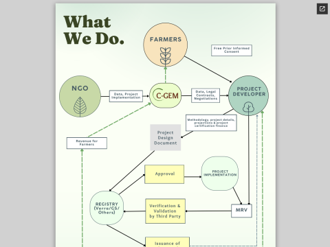 PES, Markets, and NF - C-GEM resource repository